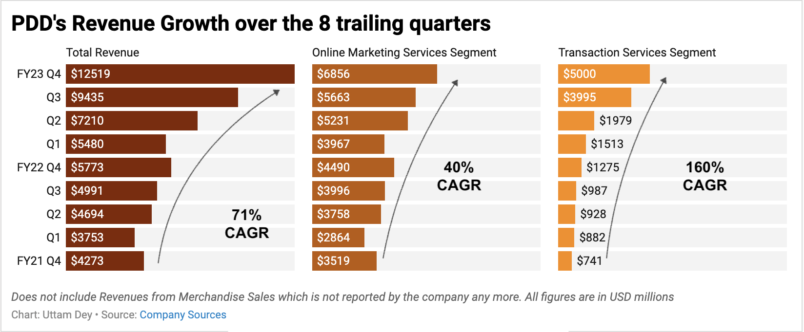 PDD Holdings: Blowout Earnings Show Stock Is Cheap Given Expected ...
