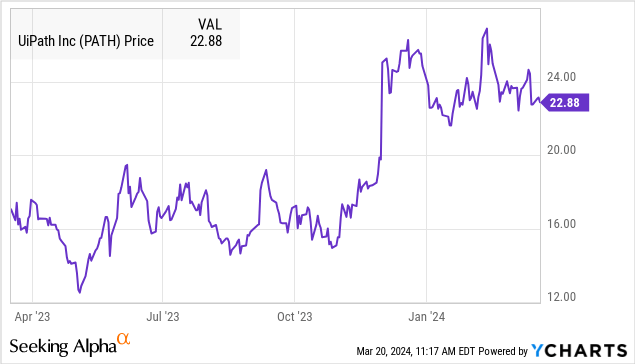 UiPath Stock: Bullish On Profitable Growth And New AI Opportunities ...