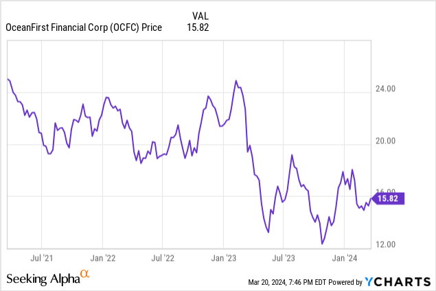 OceanFirst Financial Stock: 7.1% Fixed-To-Floating Preferred Is ...