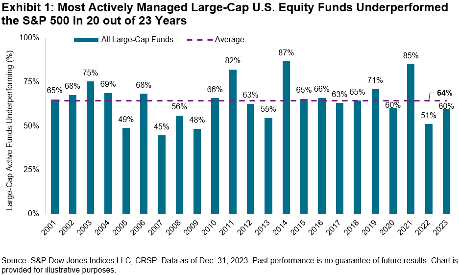 Diversification, Equity And Indices | Seeking Alpha