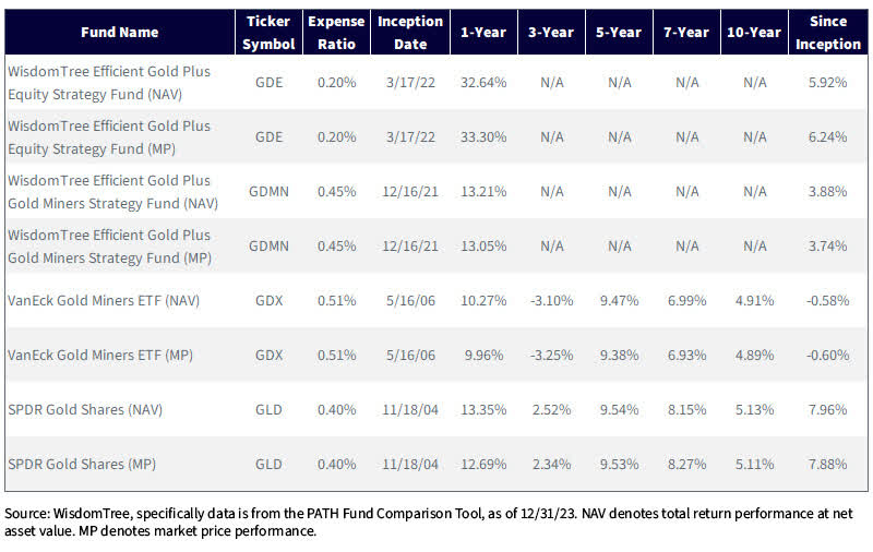 Gold Breaks New Highs. Will Miners Follow Suit? | Seeking Alpha