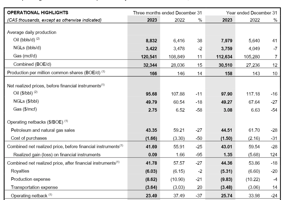 Kelt Exploration: Steady Progress Growing While Many Acquire (TSX:KEL ...