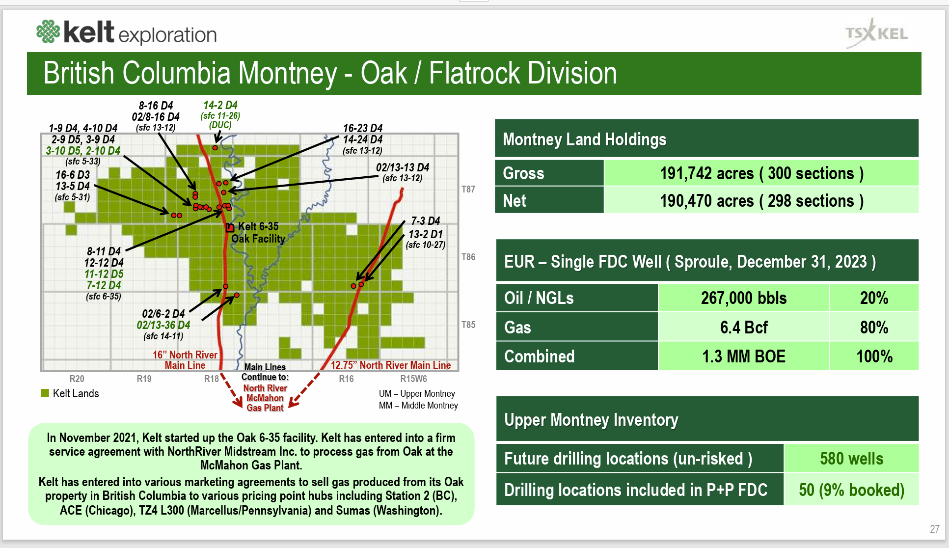 Kelt Exploration: Steady Progress Growing While Many Acquire (TSX:KEL ...