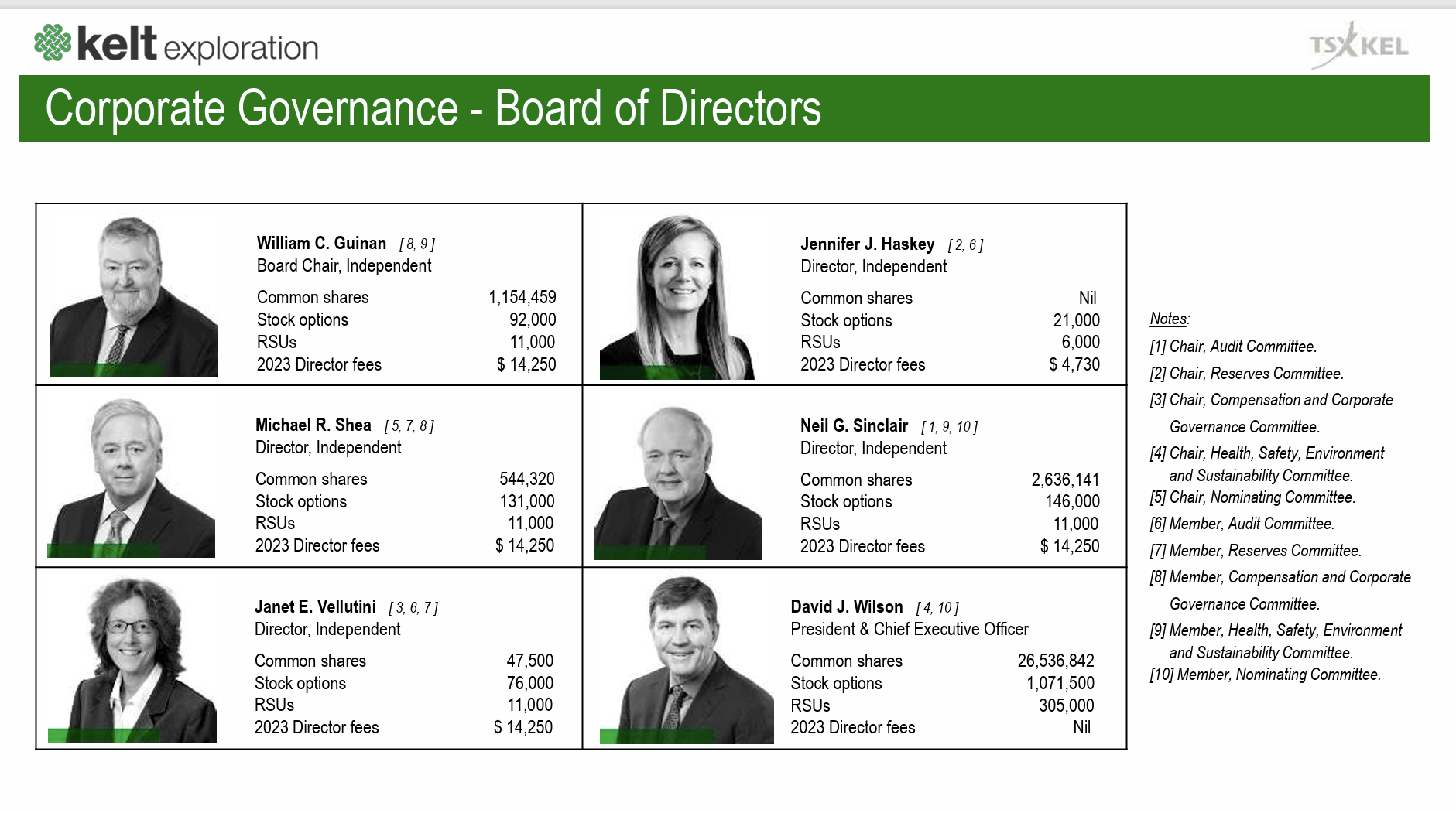 Kelt Exploration: Steady Progress Growing While Many Acquire (TSX:KEL ...