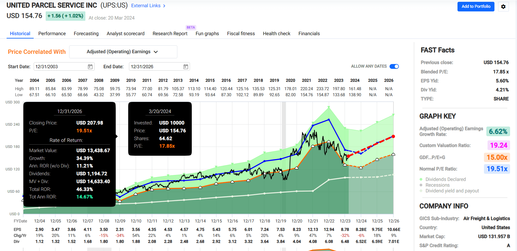 United Parcel Service: Buy This Undervalued Income Pick Now (NYSE:UPS ...