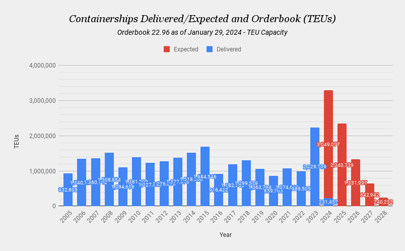 How Suez And Panama Canal Diversions Impact Shipping | Seeking Alpha