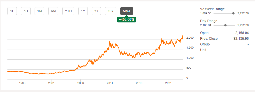 Barrick Gold: Bullish Tailwinds As Precious Metals Soar (NYSE:GOLD ...