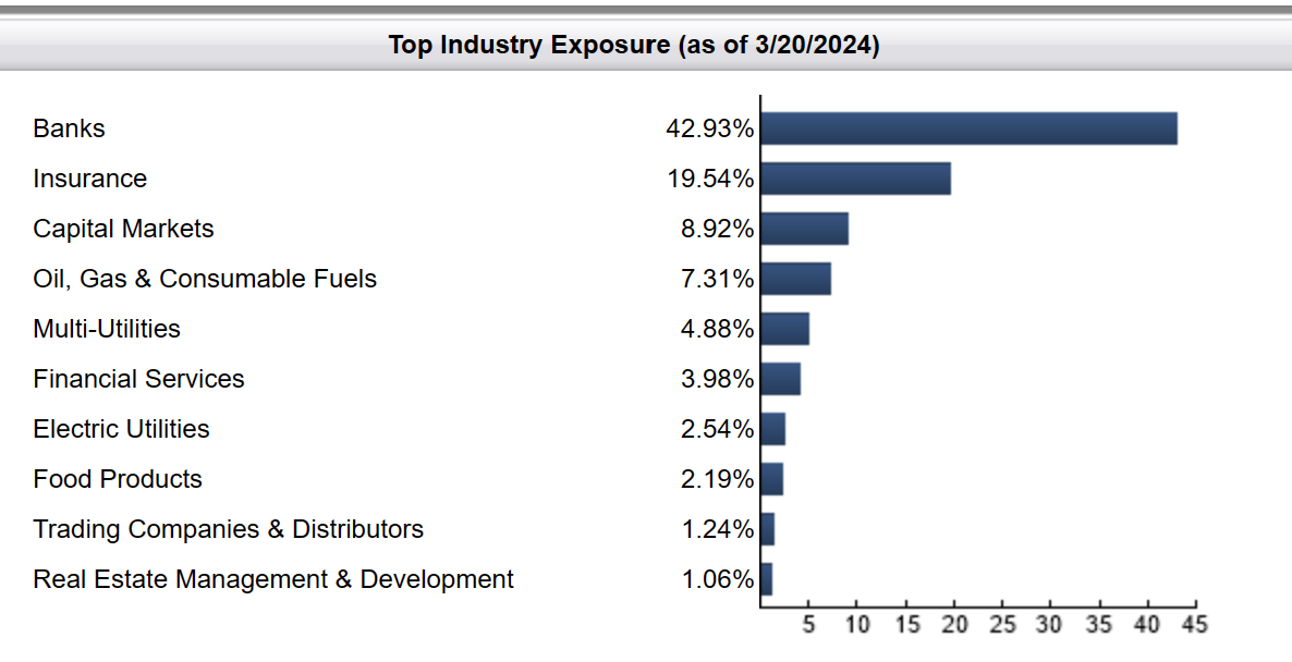 FPE: A Preferred-Focused ETF Better Than The Rest (NYSEARCA:FPE ...