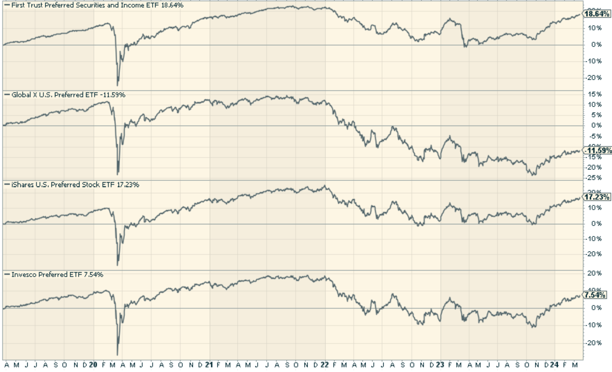 FPE: A Preferred-Focused ETF Better Than The Rest (NYSEARCA:FPE ...