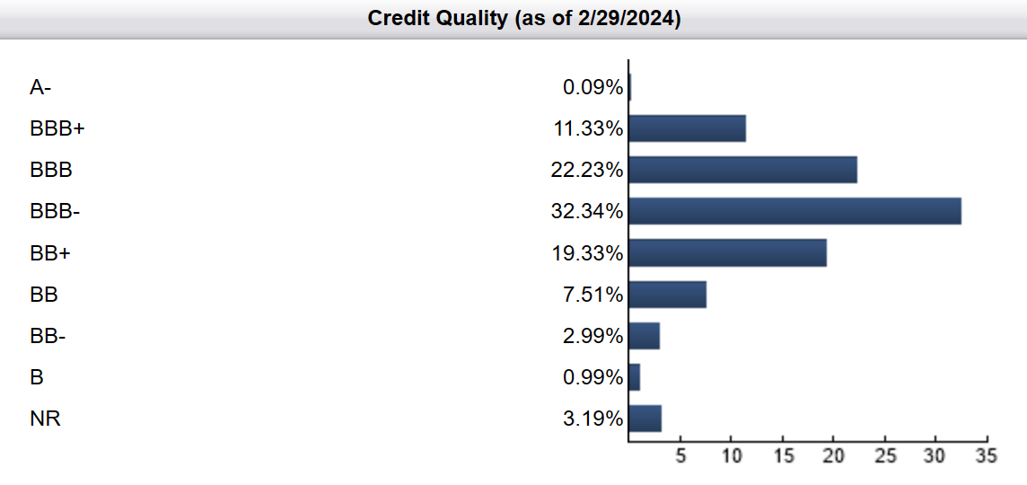 FPE: A Preferred-Focused ETF Better Than The Rest (NYSEARCA:FPE ...