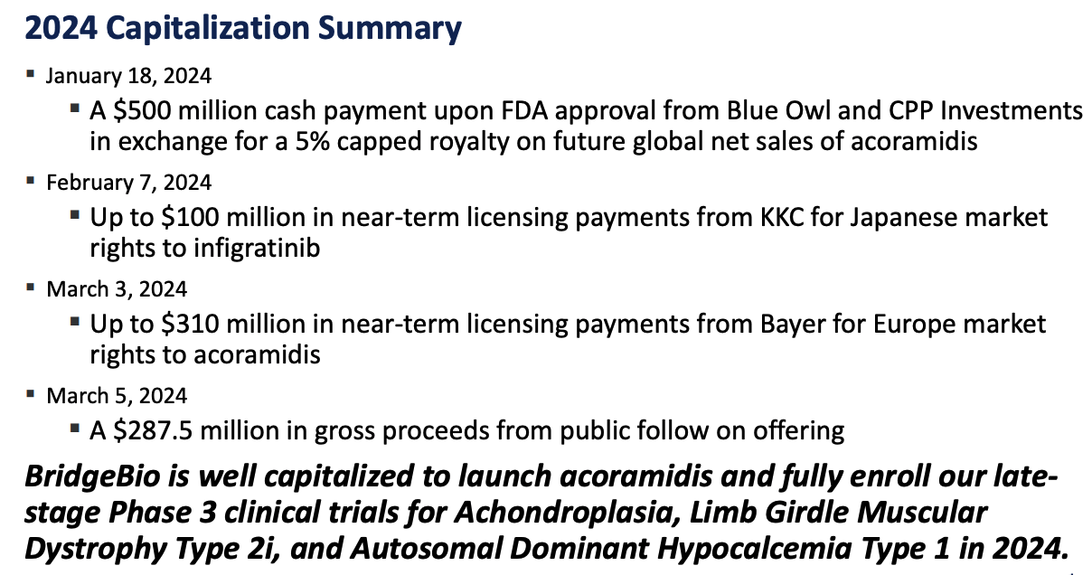 BridgeBio Pharma: Assessing Acoramidis' Market Opportunity (NASDAQ:BBIO ...