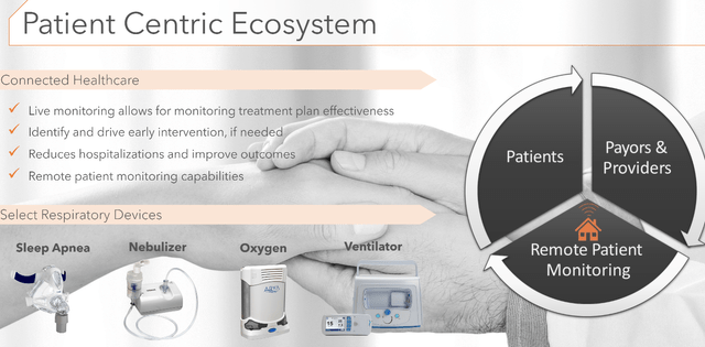 Quipt Home Medical Stock: Strong Demand For Respiratory Care Can Lift ...