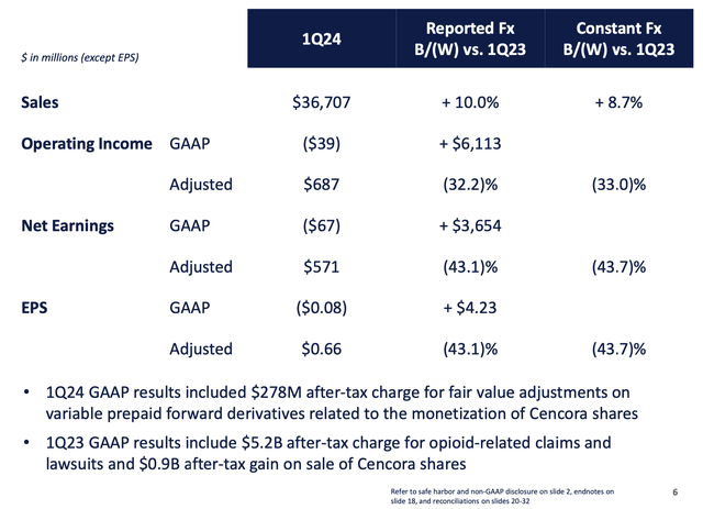 Walgreens' Strategic Pivot (NASDAQ:WBA) | Seeking Alpha