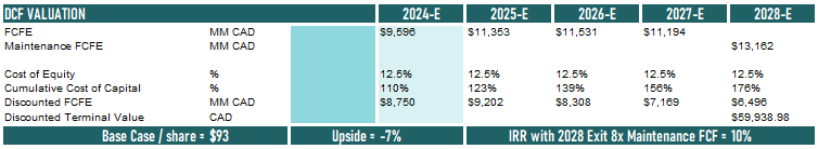 Canadian Natural Resources: Fully Priced, Good Time To Consider ...