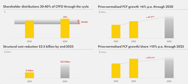 Shell: Higher Reserve And An Attractive Valuation (NYSE:SHEL) | Seeking ...