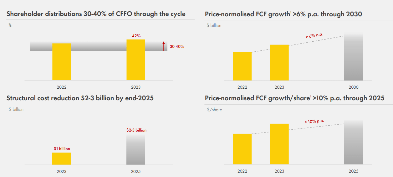 Shell: Higher Reserve And An Attractive Valuation (NYSE:SHEL) | Seeking ...