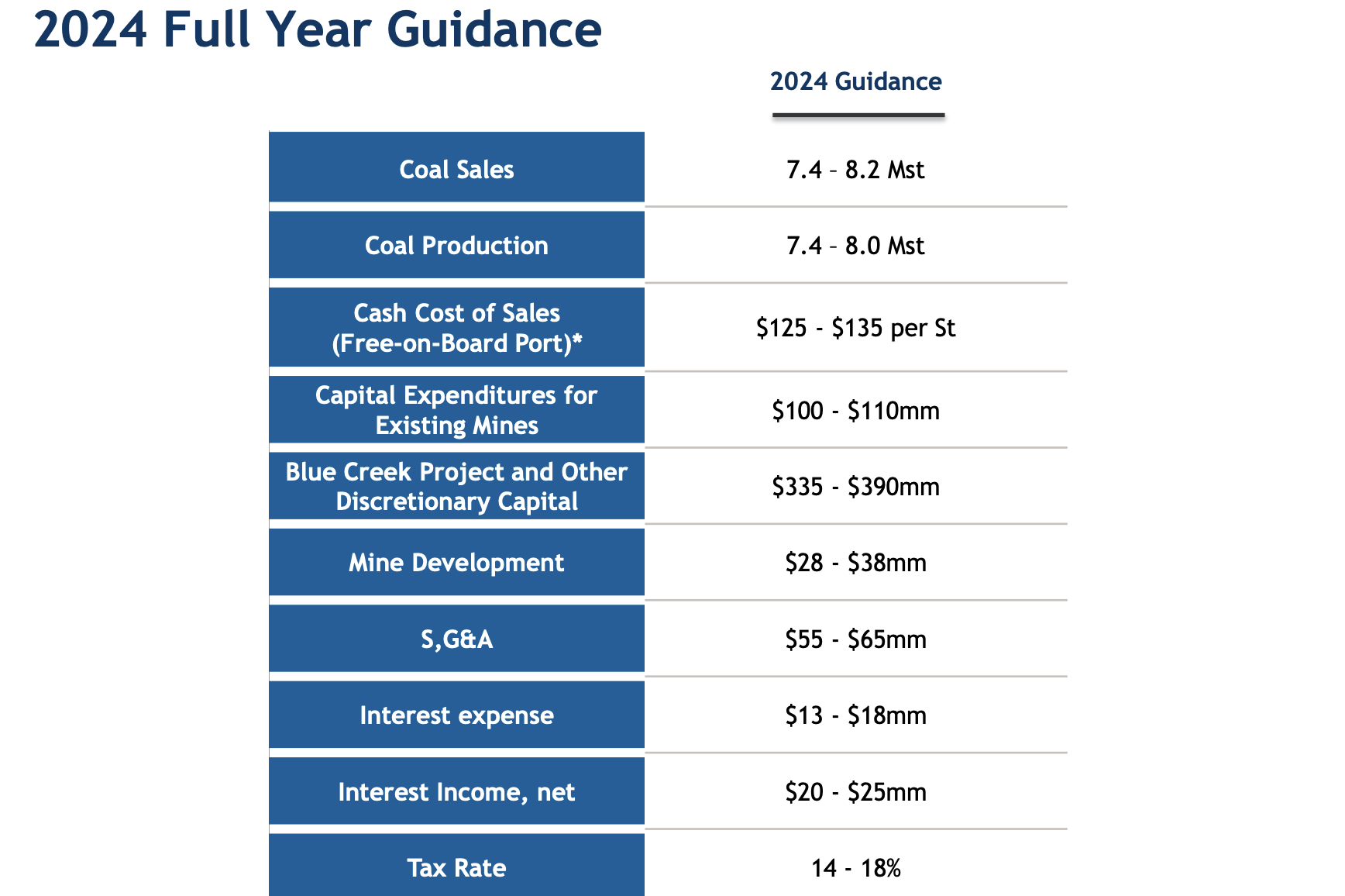 Buy The Dip In Warrior Met Coal Stock (NYSE:HCC) | Seeking Alpha