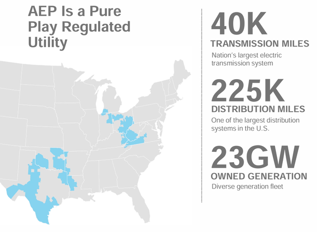 American Electric Power Stock: High Yielding Critical Infrastructure On ...