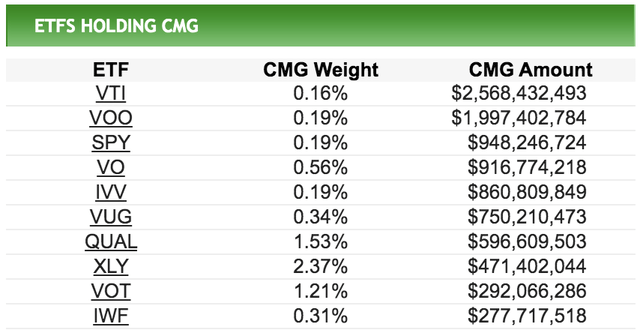 Chipotle Mexican Grill's Stock Split: What Does It Mean For ...