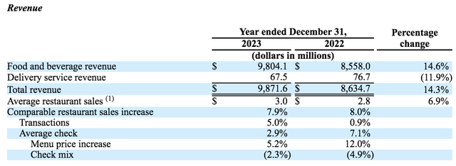 Chipotle Mexican Grill's Stock Split: What Does It Mean For ...