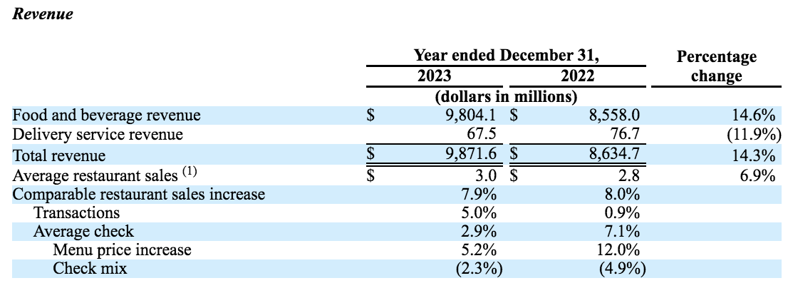 Chipotle Mexican Grill's Stock Split: What Does It Mean For ...
