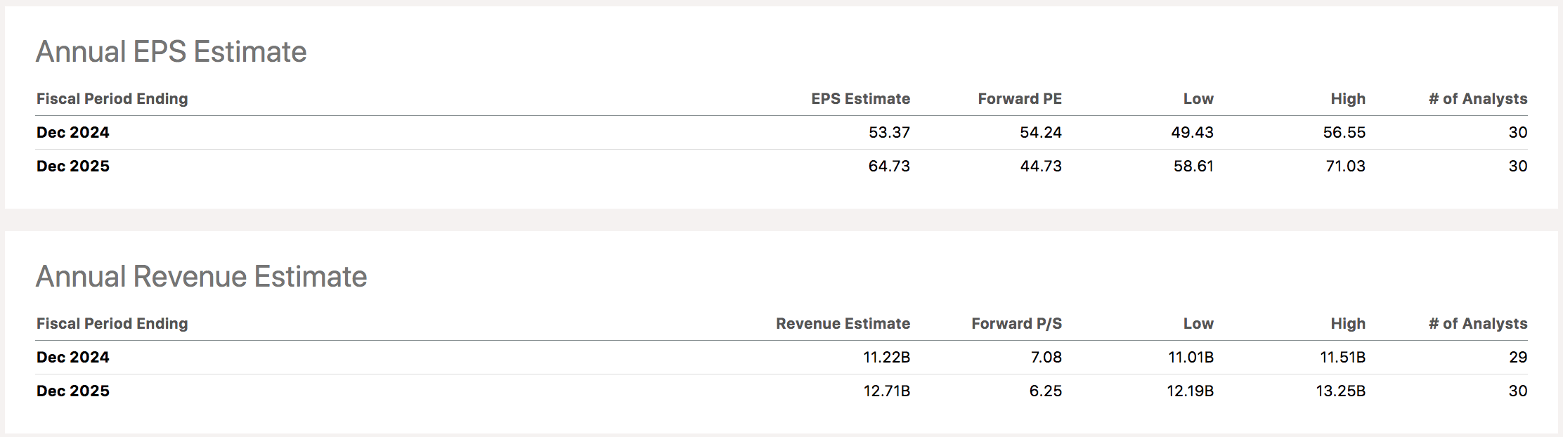 Chipotle Mexican Grill's Stock Split: What Does It Mean For ...