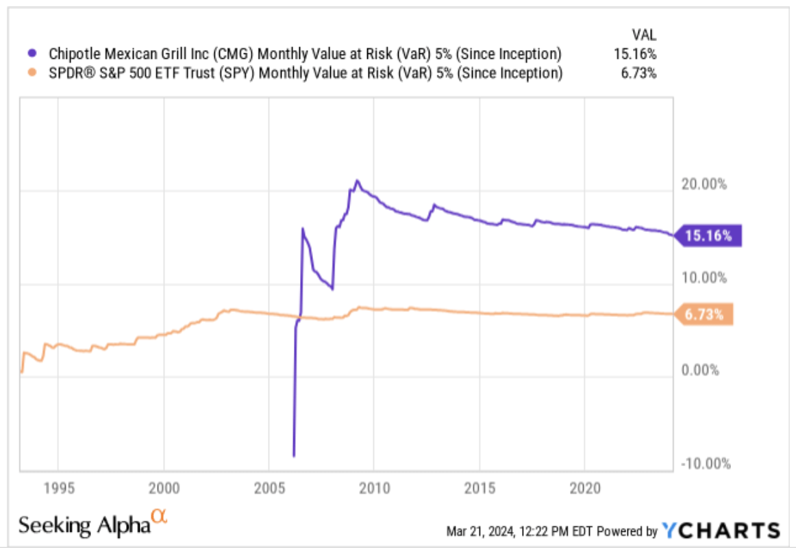 Chipotle Mexican Grill's Stock Split: What Does It Mean For ...