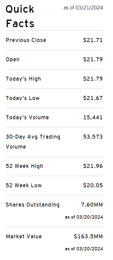 BSJS: Wait For A Better Entry (NASDAQ:BSJS) | Seeking Alpha