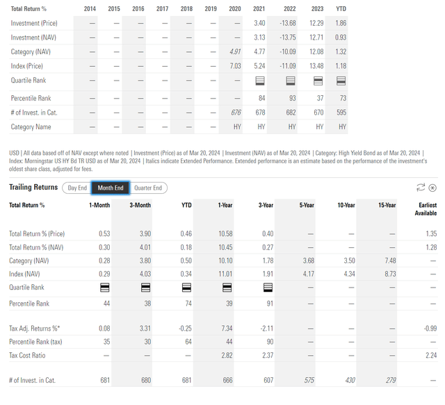 BSJS: Wait For A Better Entry (NASDAQ:BSJS) | Seeking Alpha