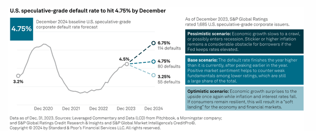 BSJS: Wait For A Better Entry (NASDAQ:BSJS) | Seeking Alpha