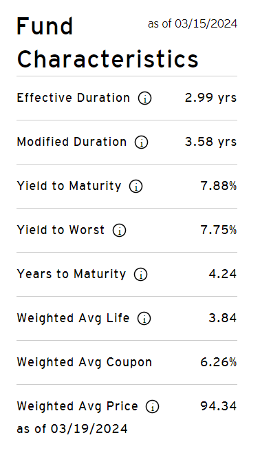BSJS: Wait For A Better Entry (NASDAQ:BSJS) | Seeking Alpha