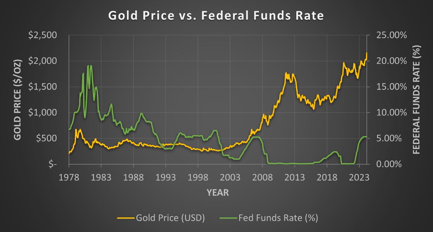 The Gold Breakout Has Only Begun – Fundamental Analysis Of Historic ...