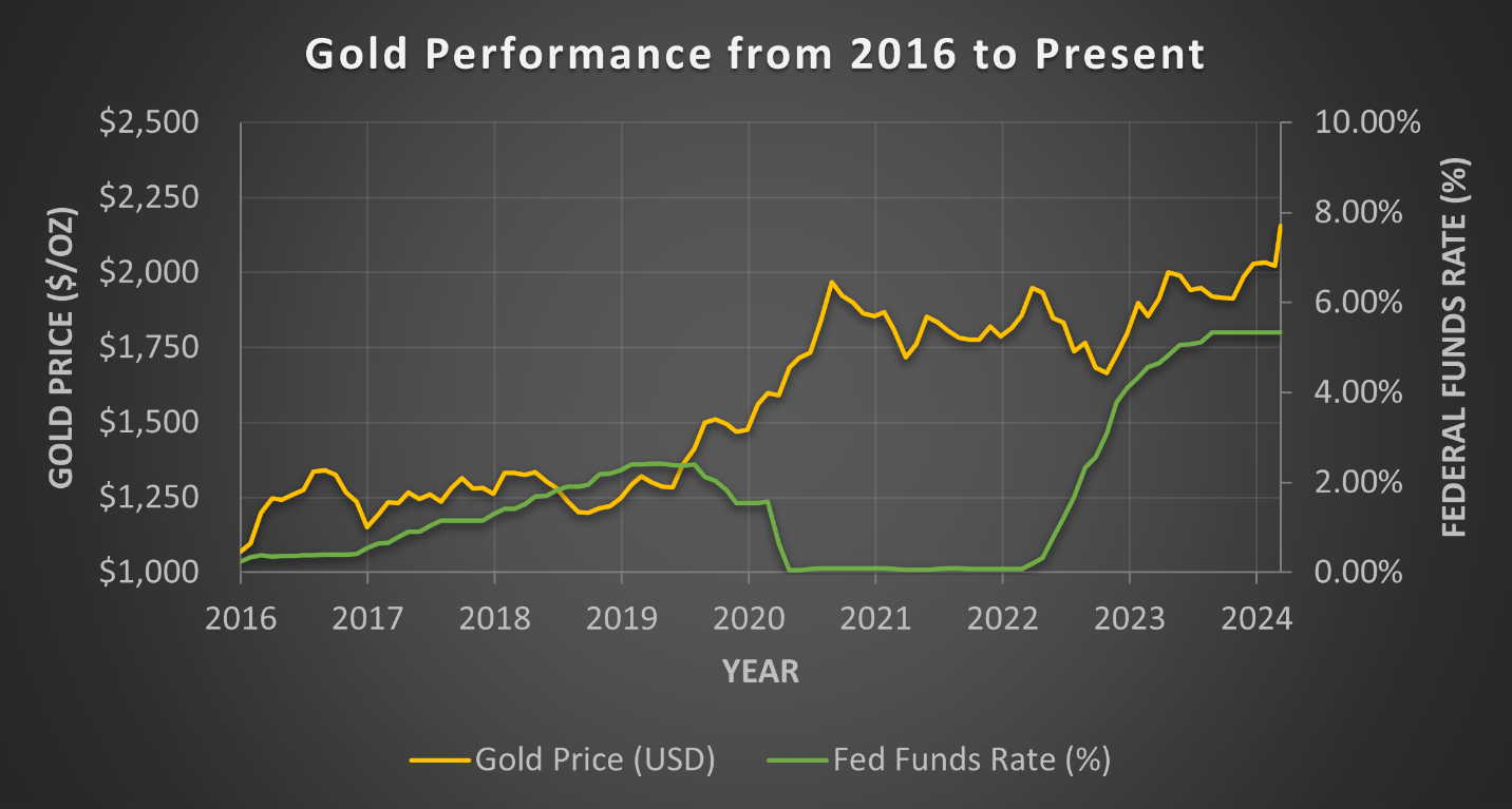 The Gold Breakout Has Only Begun – Fundamental Analysis Of Historic ...