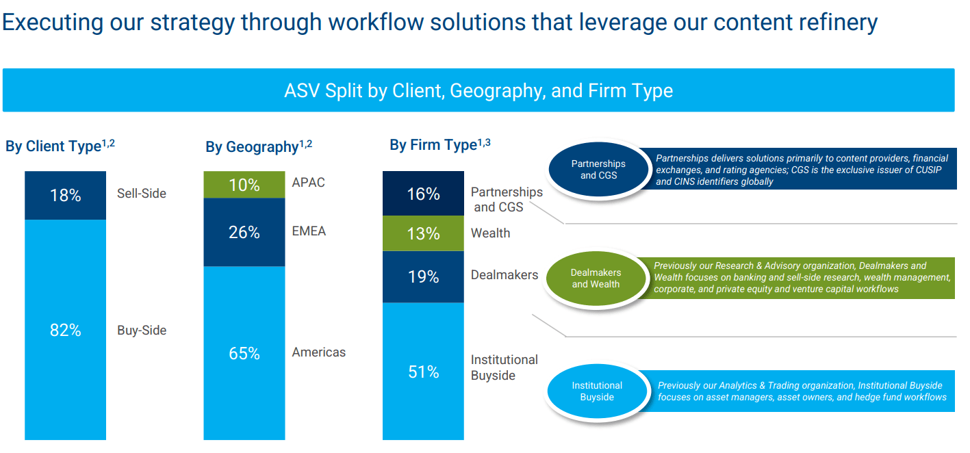 FactSet Research Systems: ASV Growth Will Likely Be Weak In FY 2024 ...