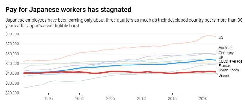 Bank Of Japan Gives Up On Negative Rates, A Bottom For The Yen ...