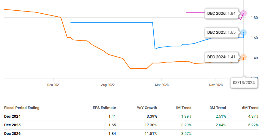 Gates Industrial: Improving Profitability Outlook Finally Driving The ...
