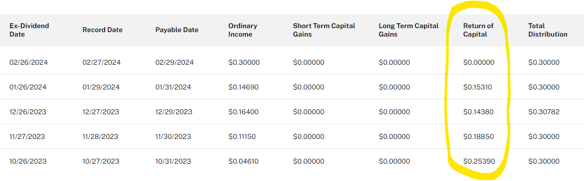 SVOL ETF: Still Relevant In A Low Volatility Environment | Seeking Alpha