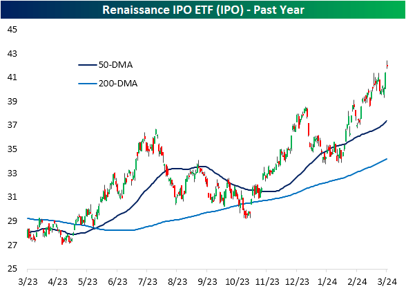 IPO Activity Slow To Recover | Seeking Alpha