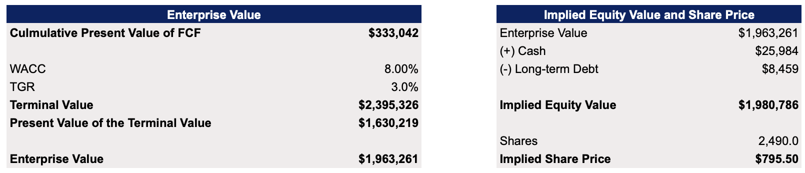 Nvidia: This Is Not A Bubble (NASDAQ:NVDA) | Seeking Alpha