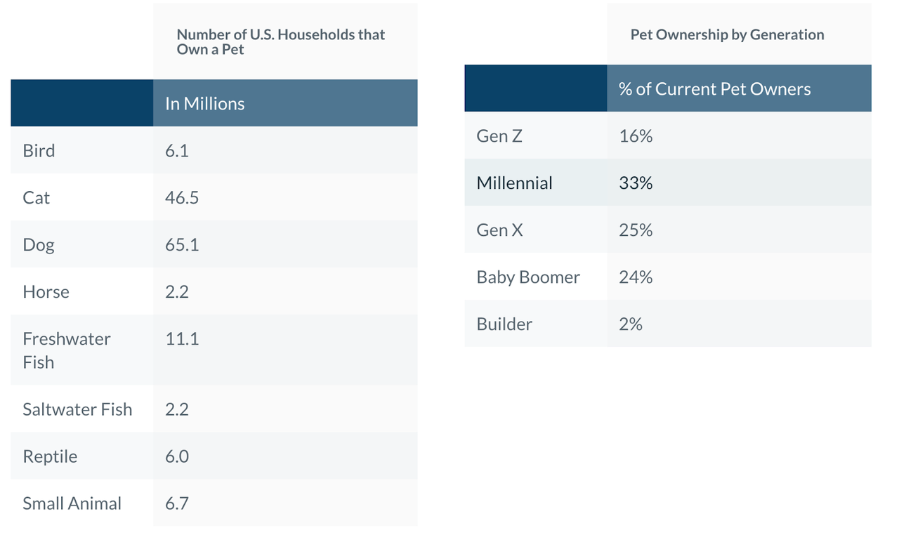 Zoetis: My Favorite Healthcare Stock Right Now (NYSE:ZTS) | Seeking Alpha