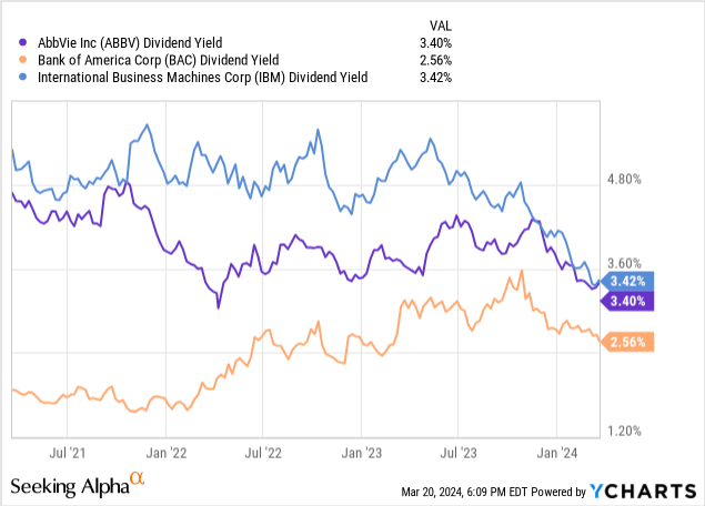 VIG: Annual Reconstitution Nets 25 New DGI Stocks (NYSEARCA:VIG ...
