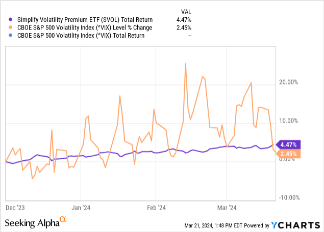SVOL ETF: Still Relevant In A Low Volatility Environment | Seeking Alpha