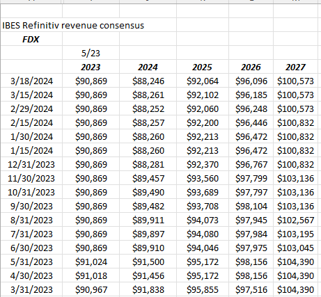 FedEx Earnings Preview: With FedEx Drive And AI, All About The Company ...