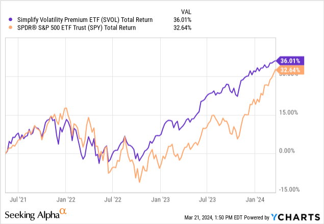SVOL ETF: Still Relevant In A Low Volatility Environment | Seeking Alpha