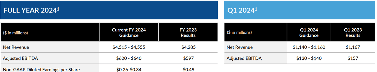 Topgolf Stock: New AI Products, Denial Of Sale Talks, And Cheap (NYSE ...