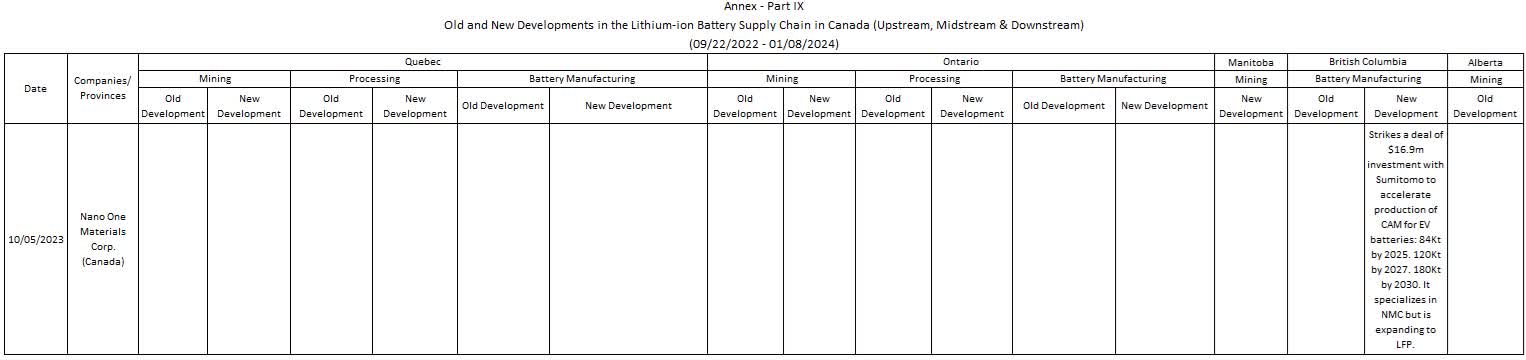 Canadian Lithium Overview And Why Stria Lithium Might Be An Undervalued ...