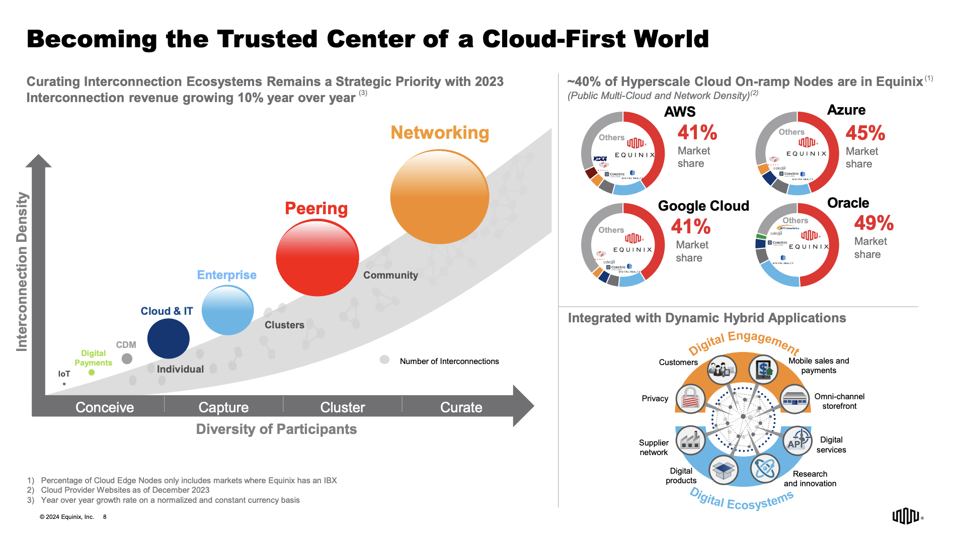 Equinix Stock: The Backbone Of The Internet In An AI-Powered World ...