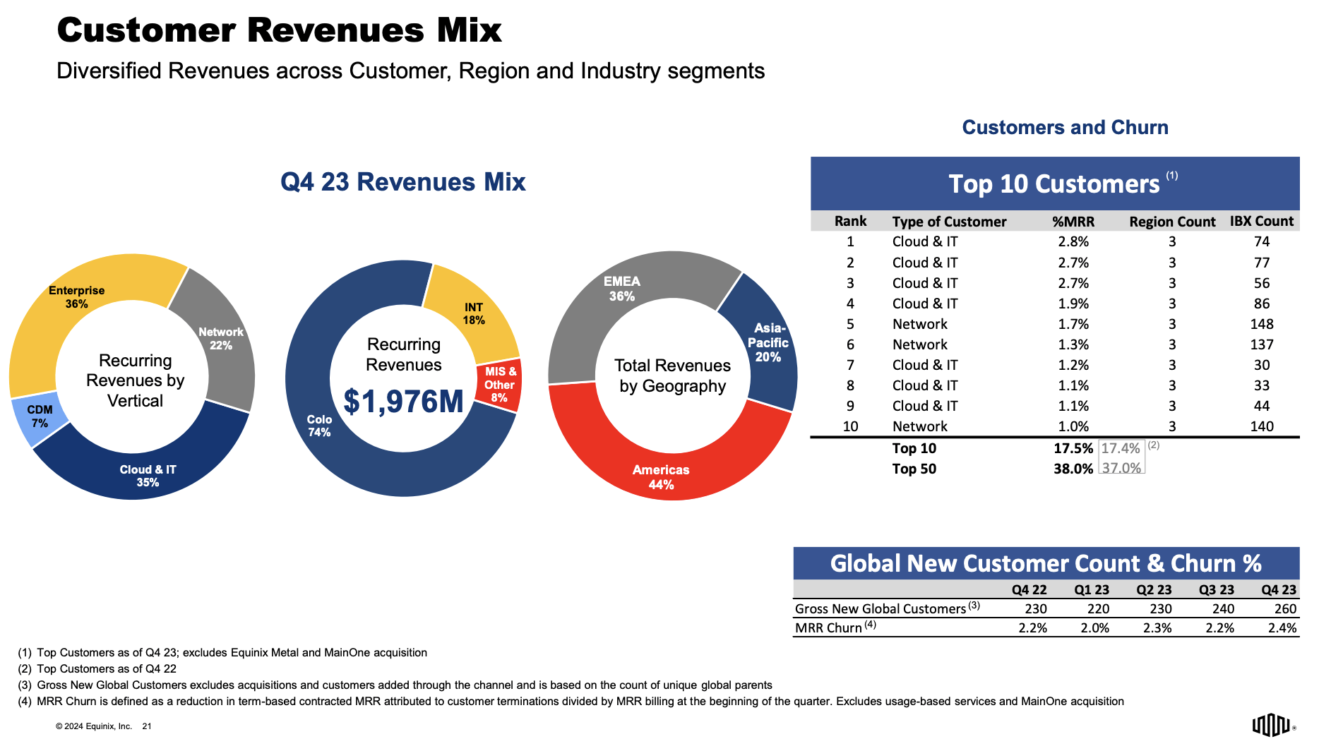 Equinix Stock: The Backbone Of The Internet In An AI-Powered World ...