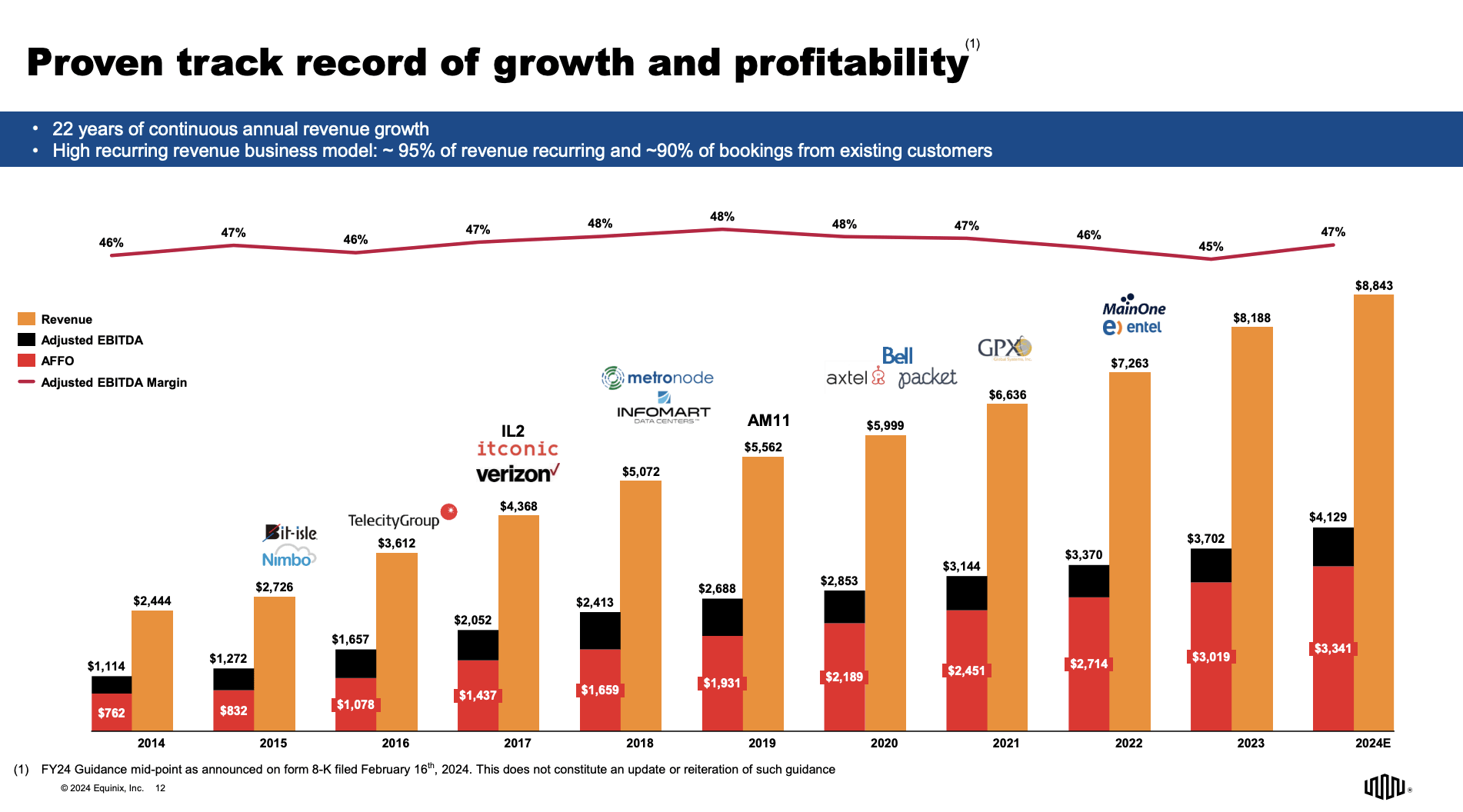 Equinix Stock: The Backbone Of The Internet In An AI-Powered World ...