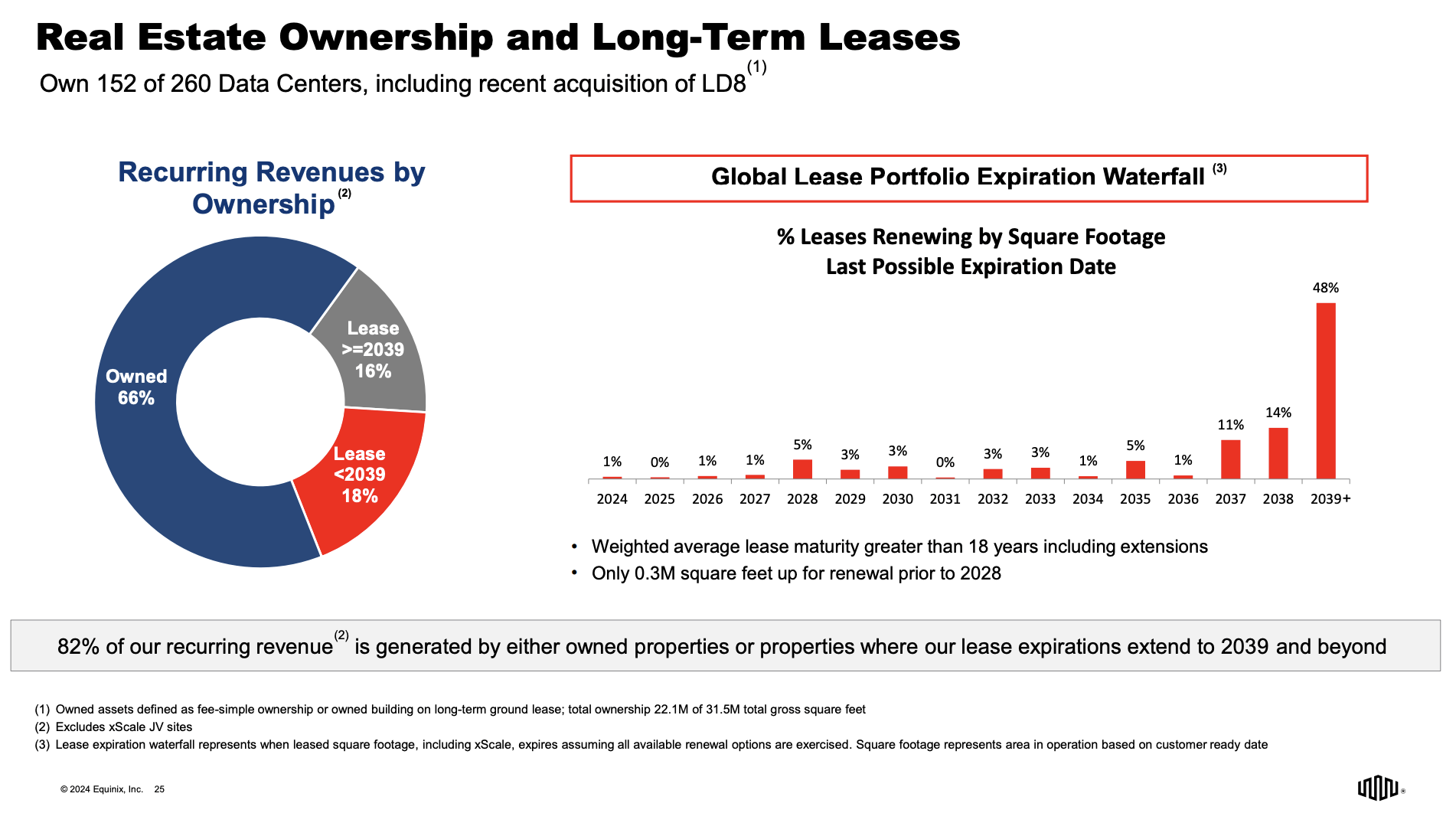 Equinix Stock: The Backbone Of The Internet In An AI-Powered World ...
